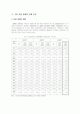 기혼 여성 장애인 실태 조사-1페이지