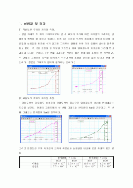 (결과) 암페어의 법칙-1페이지