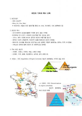 와인 기초 자료-1페이지