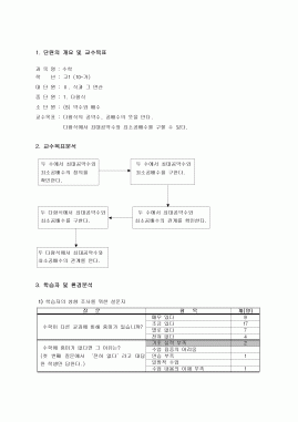 고1) <수학 수업지도안> Ⅱ. 식과 그 연산 1. 다항식 (5) 약수와 배수 -1페이지