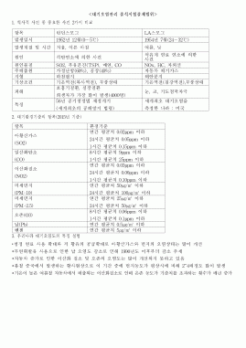 대기오염관리 출석시험출제범위-1페이지