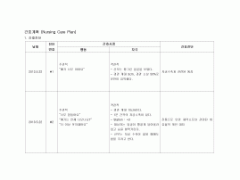 제왕절개 간호진단-1페이지