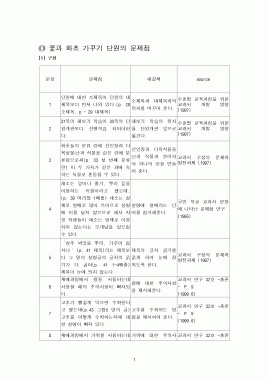 초등학교 5학년 3단원. <꽃과 화초가꾸기 단원>의 문제점 70가지에 대한 문제지적 및 개선안-1페이지