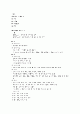 디자인의 조형요소에 관한 레포트입니다-1페이지