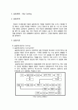 신소재공학실험 - 슬립캐스팅( Slip Casting)-1페이지