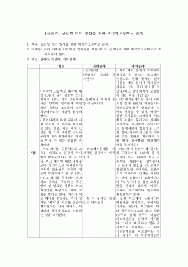 [글쓰기] 글로벌 리더 양성을 위한 외국어고등학교 존속-1페이지