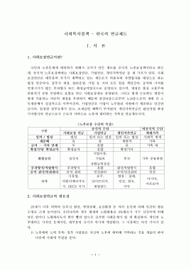 [회복지정책] 한국의 연금제도에 관해서-1페이지