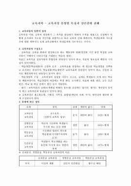 [교육과학] 교육과정 유형별 특징과 장단점에 관해 (교육과정의 일반적 정의, 구성요소 & 교과중심 교육과정, 경험중심 교육과정, 학문중심 교육과정, 인간중심 교육과정, 인지주의 교육과정, 행동주의 교육과정)-1페이지