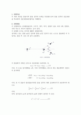 [물리 및 실험] 2차원 충돌 실험 : 두 개의 쇠공을 충돌시켜 충돌 전후의 속력을 측정함으로써 충돌 전후의 선운동량을 비교하여 선운동량보존법칙을 이해-1페이지