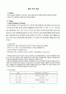 [일반화학실험] 물의 세기 결정 : 탄산수소염으로 존재하는 Ca2+와 Mg2+ 이온의 양을 EDTA로 적정하여 물의 세기를 측정 해본다. 0.01M EDTA 표준액을 사용하여 물의 경도를 측정한다.-1페이지