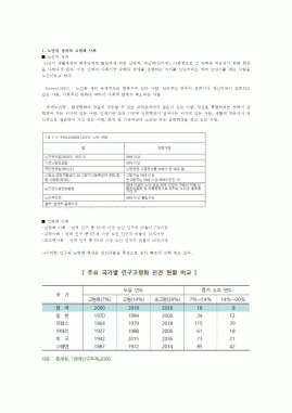 노인 가정의 관리 -1페이지