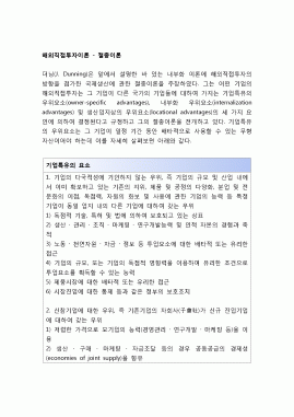 (해외직접투자이론) 해외직접투자 - 절충이론 (기업의 요소, 기업의 해외시장 개입방식과 그 결정요소, 해외직접투자와 경제발전단계, 절충이론의 체계)-1페이지