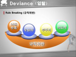 [일탈행동] Deviance (일탈)에 대한 이해와 스포츠에서의 일탈 사례 상세 분석 (규칙위반, 훌리건, 폭력, 약물, 스포츠 도박, 승부 조작, 섭식장애).PPT자료-1페이지