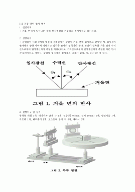 기초 광 실험 보고서 - 굴절과 반사 실험 (스넬의 굴절 법칙)-1페이지