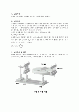 내부 전반사 실험 보고서-1페이지