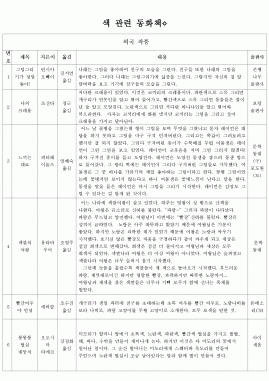 (아동미술) 아동미술활동, 색관련 동화책 (외국 작품, 국내 작품, 작자 미상 작품들)-1페이지