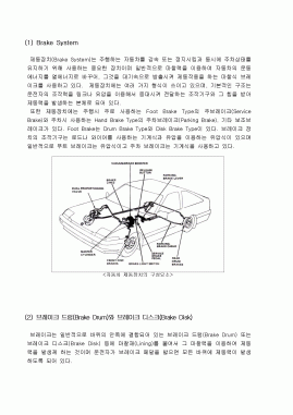 [자동차 공학] 제동장치(Brake System)-브레이크에 관해서-1페이지