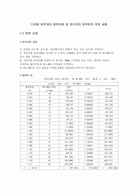 기초공학실험 - 디지털 압력계의 압력보정 및 원주표면 압력분포 측정 실험-1페이지