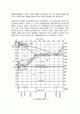 재료과학 실험보고서 - 탄소강 세라믹 조직실험-1페이지