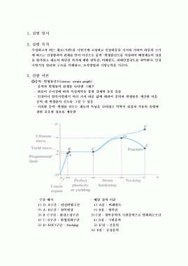 재료역학 실습 보고서 - 강재인장시험 결과 보고서-1페이지