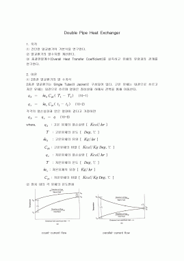 화학공학실험 - 이중관열교환기(Double Pipe Heat Exchanger)실험-1페이지