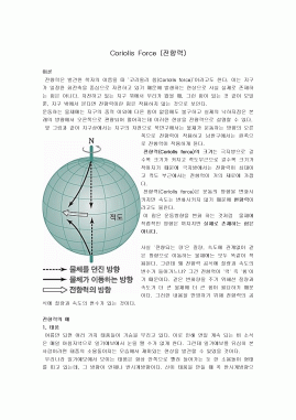 해양과학 - Coriolis Force (전향력) 이론과 예-1페이지