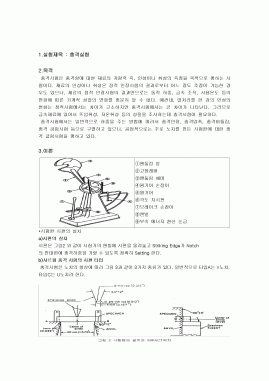 실험보고서 - 샤르피 충격실험[충격력에 대한 재료의 저항력을 측정하는 시험]-1페이지