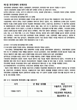 제1절 한국경제의 전개과정 (1945~1960년대, 1961~1972년대, 1961~1972년대, 1973~1979년대, 1980년대 한국경제)-1페이지