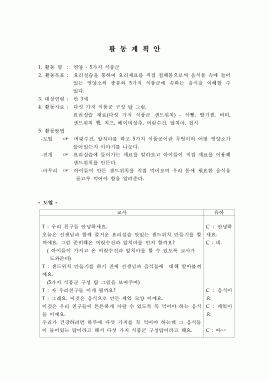 (만 3세) <아동영양학 활동계획안> 영양 - 5가지 식품군 : 요리실습을 통하여 요리재료를 직접 접해봄으로써 음식물 속에 들어 있는 영양소의 종류와 5가지 식품군에 속하는 음식을 이해할 수 있다.-1페이지