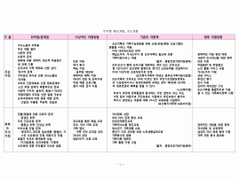 부부와자녀가정, 조손가정 (취약점/문제점, 이상적인 지원방법, 기존의 지원책, 향후 지원방향)-1페이지