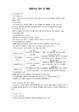 중환자실 장비 및 물품(중환자간호)-1페이지