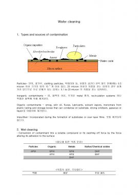 [화학공학] wafer cleaning(웨이퍼 세척) 과제 (Types and sources of contamination, Wet cleaning, Dry cleaning)
-1페이지