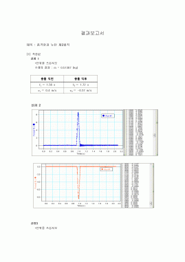 물리학1실험 결과보고서＃06. 충격량과 뉴턴 제3법칙-1페이지