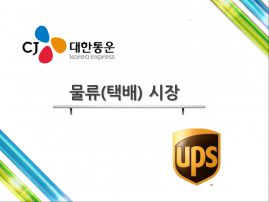 물류(택배) 시장 - CJ 대한통운 vs UPS (물류택배시장, 택배시장 현황, UPS , CJ대한통운, 두 기업의 국내외 입지 현황, 물류비 가격결정, 물류비 측정, 두 기업의 조사결과).pptx-1페이지