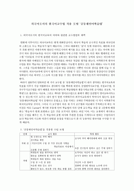 외국어로서의 한국어교수법 적용 모형 ‘공동체언어학습법’-1페이지