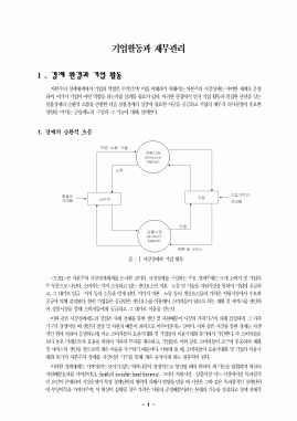 기업활동과 재무관리 (경제 환경과 기업 활동, 기업 활동과 재무관리)-1페이지