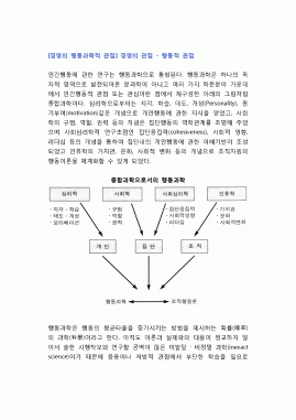 [경영의 행동과학적 관점]경영의 관점(행동적 관점)-1페이지