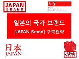 일본의 국가 브랜드[JAPAN Brand] 구축전략_국가브랜드 전략-1페이지