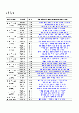 경제학의이해 신문스크랩 과제-1페이지