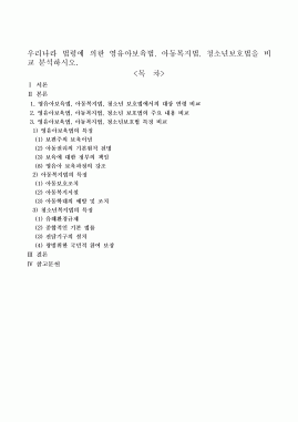 우리나라 법령에 의한 영유아보육법, 아동복지법, 청소년보호법을 비교 분석-1페이지