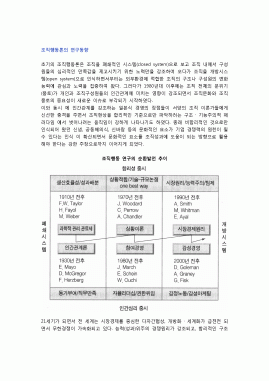 조직행동론의 연구동향_조직행동 연구-1페이지