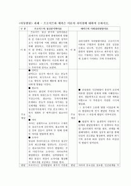 프로이트와 에릭슨 이론의 차이점-1페이지