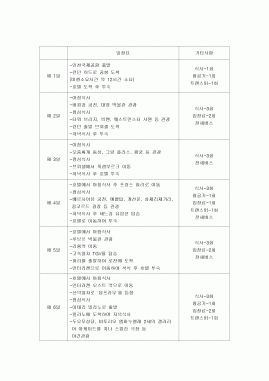 17박 18일 여행 일정표-1페이지