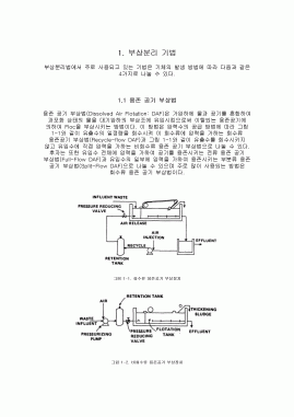 부상분리 기법 (환경공학)-1페이지