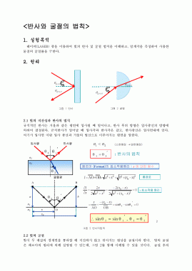 [물리학및실험] (예비레포트) 반사와 굴절의 법칙 : 레이져(LASER) 광을 이용하여 빛의 반사 및 굴절 법칙을 이해하고, 림계각을 측정하여 사용한 물질의 굴절률을 구한다-1페이지