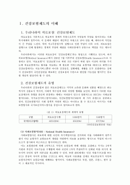 우리나라 건강보험 제도 (건강보험제도의 이해, 우리나라 건강보험제도의 현황, 건강보험제도의 주요 문제점 및 대안)-1페이지