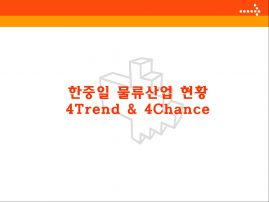 한중일 물류산업 현황 4Trend & 4Chance-1페이지