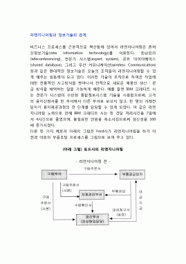 리엔지니어링(re-engineering)과 정보기술의 관계-1페이지