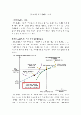 [투자론] 포트폴리오 이론 (포트폴리오 이론, 포트폴리오의 기대수익률, 포트폴리오의 위험분산효과, 최적포트폴리오의 선택)-1페이지