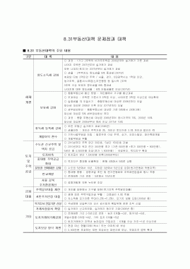 8.31부동산대책 문제점과 대책 (주요 내용, 파급효과, 평가, 대책)-1페이지